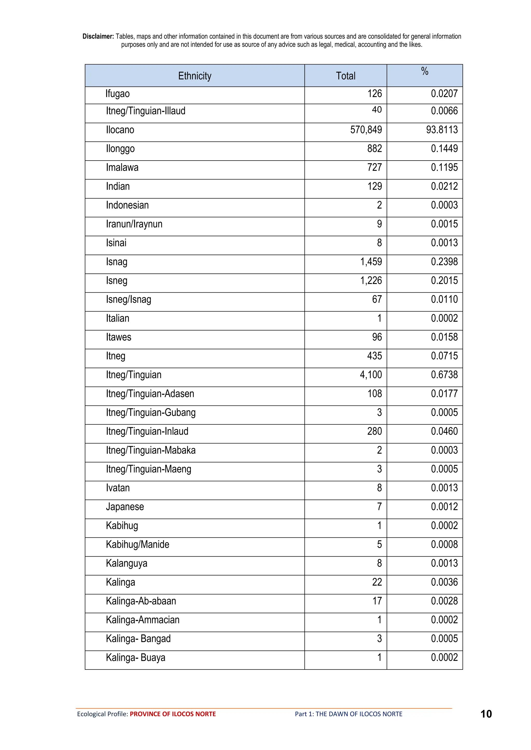 2023 Ecological Profile of Ilocos Norte.pdf
