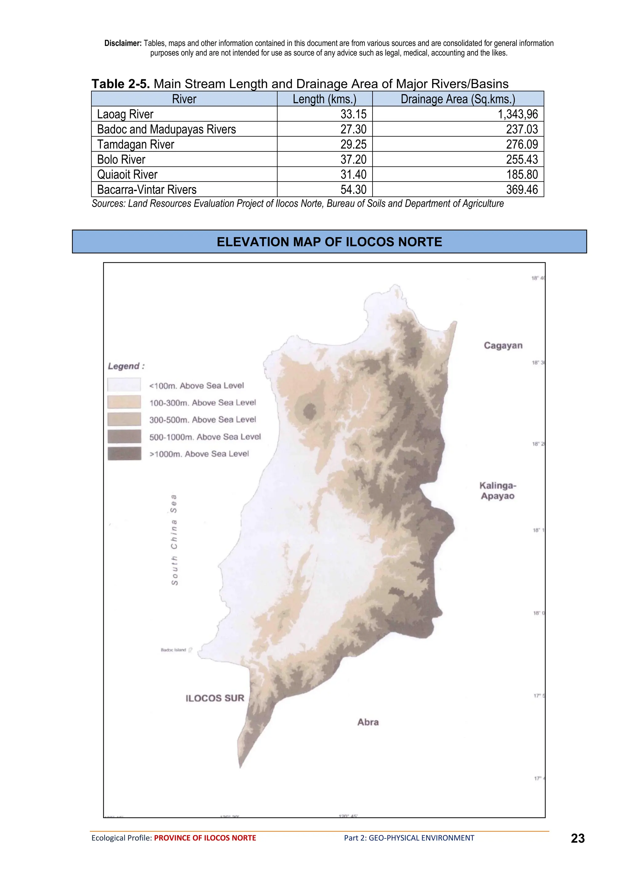2023 Ecological Profile of Ilocos Norte.pdf