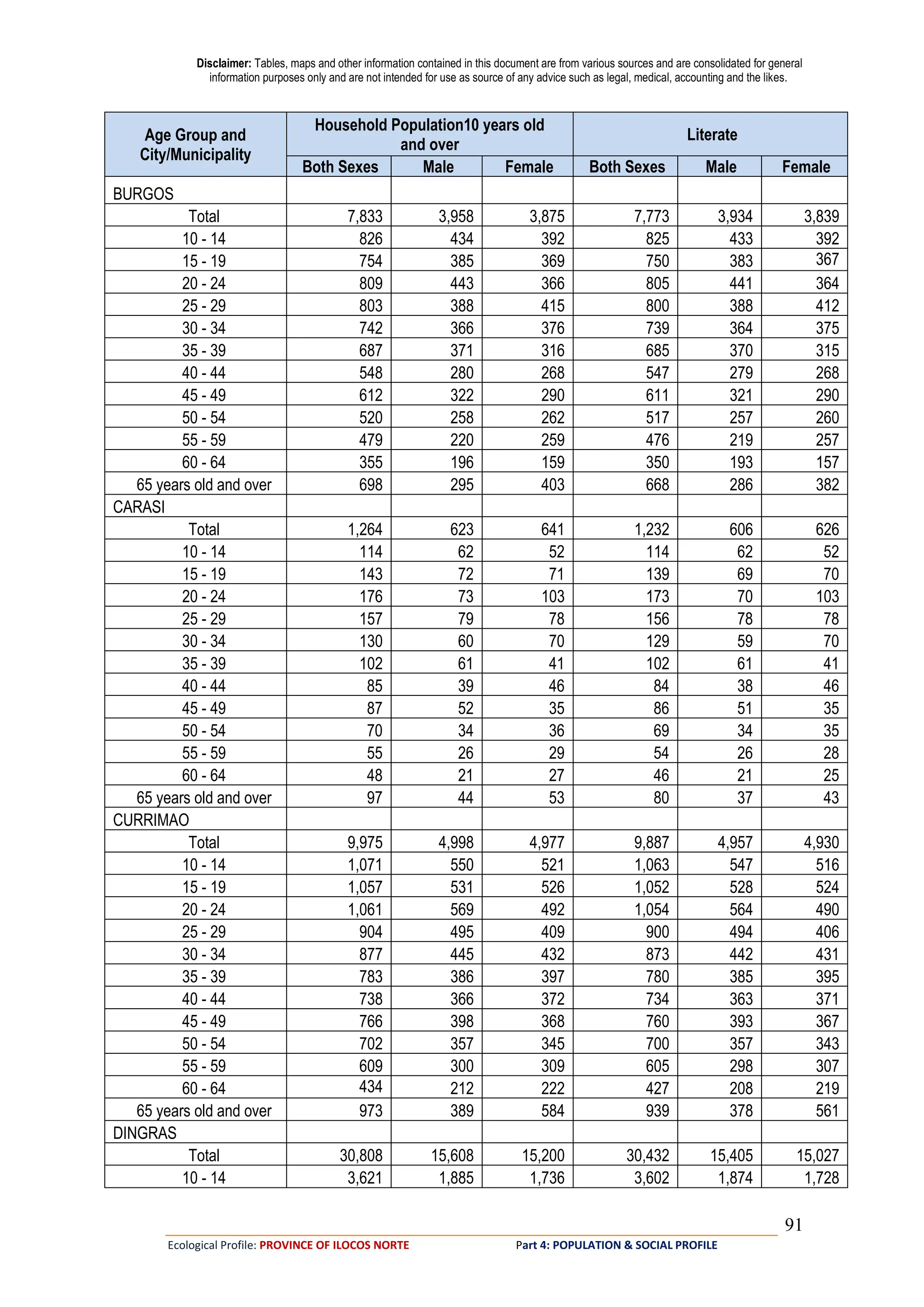 2023 Ecological Profile of Ilocos Norte.pdf