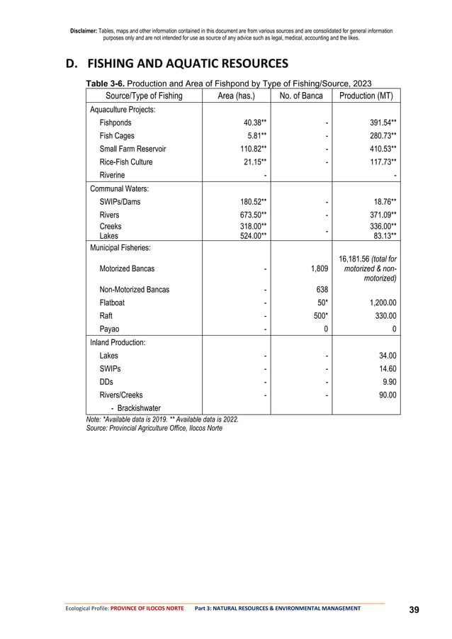 2023 Ecological Profile of Ilocos Norte.pdf