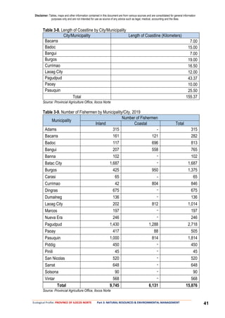 2023 Ecological Profile of Ilocos Norte.pdf | Geography | Science