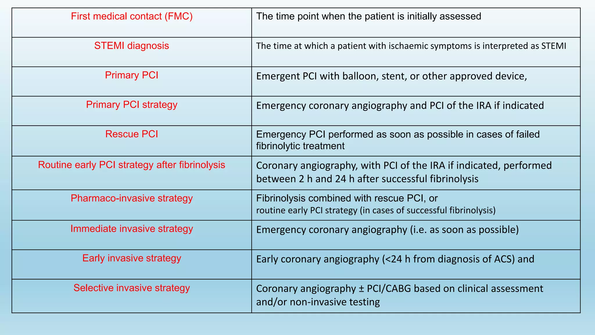 2023 ESC Guidelines, ACS - Copy.pptx