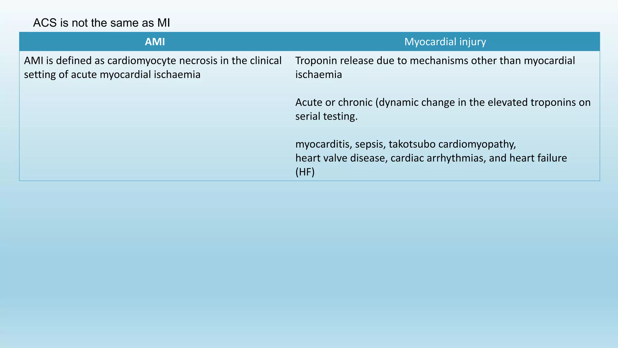 2023 ESC Guidelines, ACS - Copy.pptx