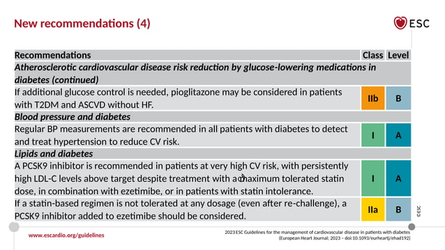 2023 ESC Official slide set_Diabetes_Final_22112023_web protected.pptx ...