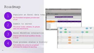 Automate Evolve Training: Excel Workflow for Automatic Routing | PPTX