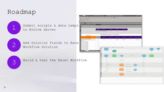 Automate Evolve Training: Excel Workflow for Automatic Routing | PPTX