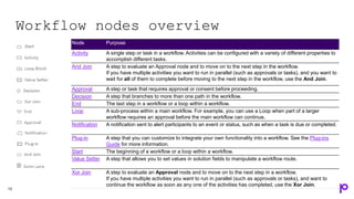 Automate Evolve Training: Excel Workflow for Automatic Routing | PPTX