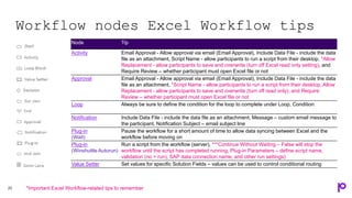 Automate Evolve Training: Excel Workflow for Automatic Routing | PPTX