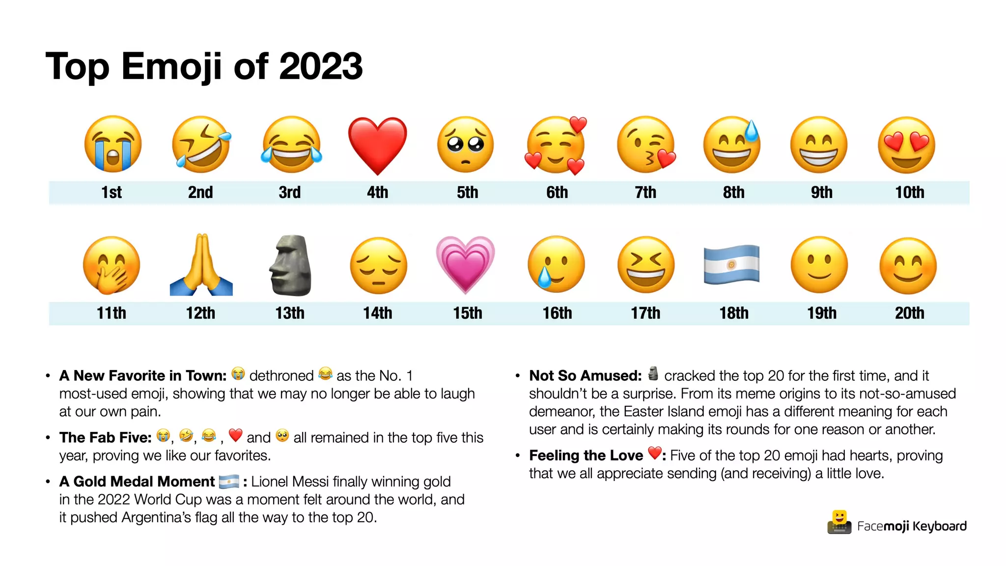 2023 Facemoji State of Emoji Report | PDF