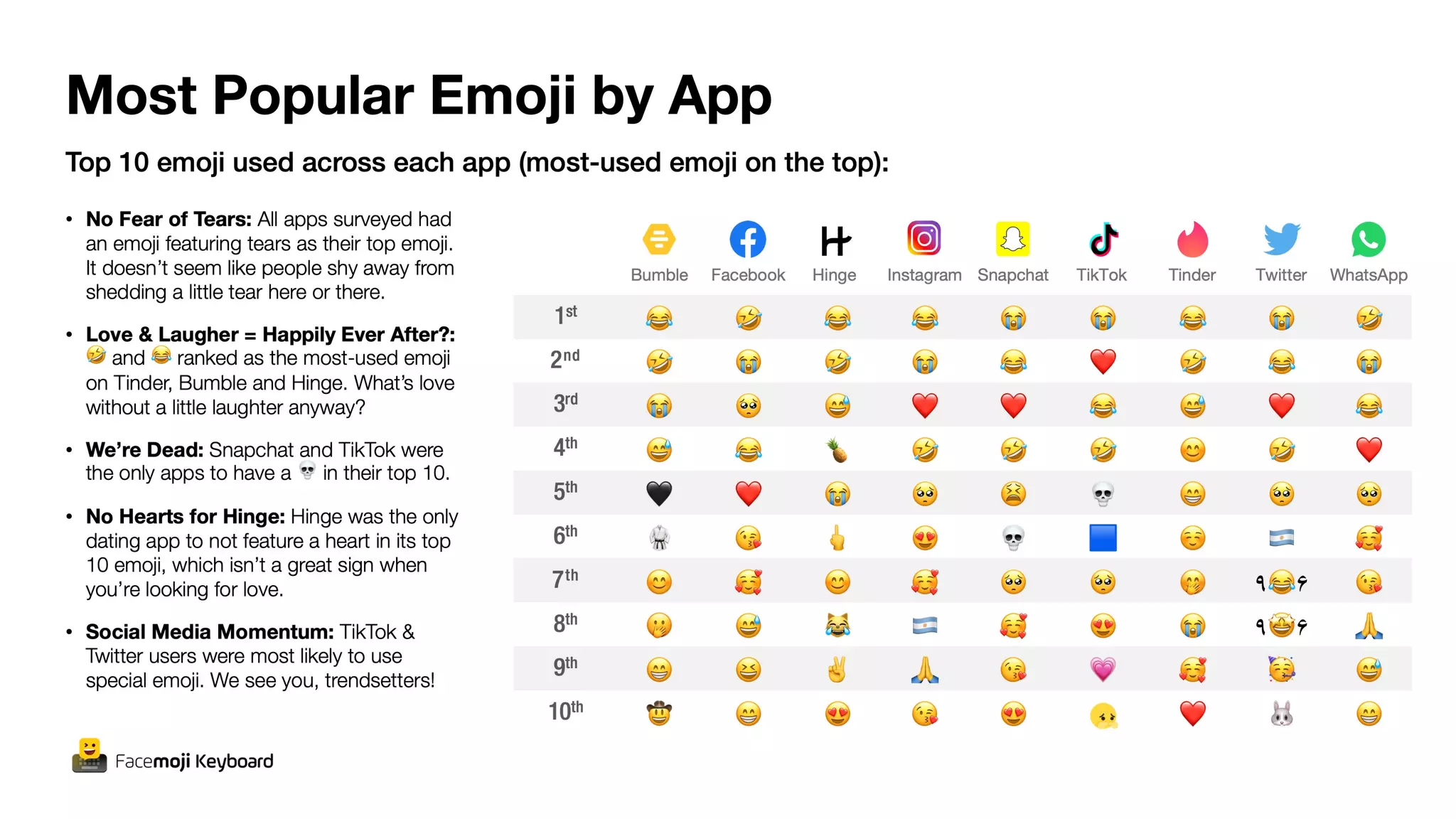 2023 Facemoji State of Emoji Report | PDF
