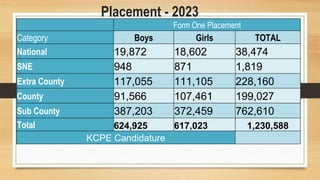 Kenya Schools Form one sensitization.pptx