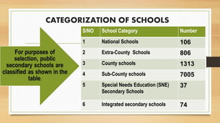 Kenya Schools Form one sensitization.pptx