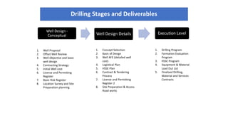 2023 Geothermal Well Concept & Planning.pptx