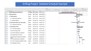 2023 Geothermal Well Concept & Planning.pptx
