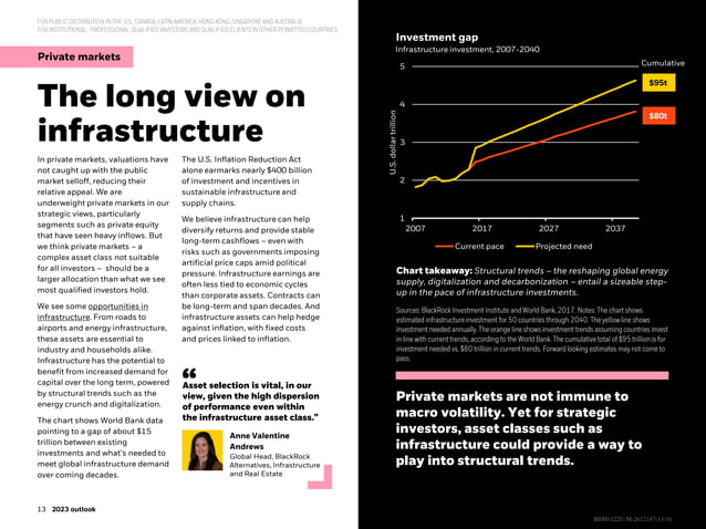 2023 Global Strategy Outlook_BlackRock.pdf