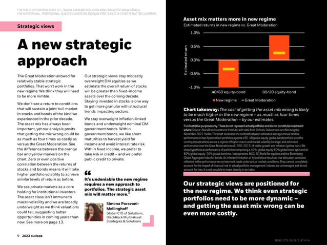 2023 Global Strategy Outlook_BlackRock.pdf