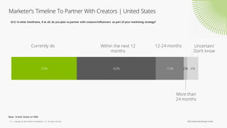 Deloitte 2023 Global marketing trends- Seeds for growth | PDF