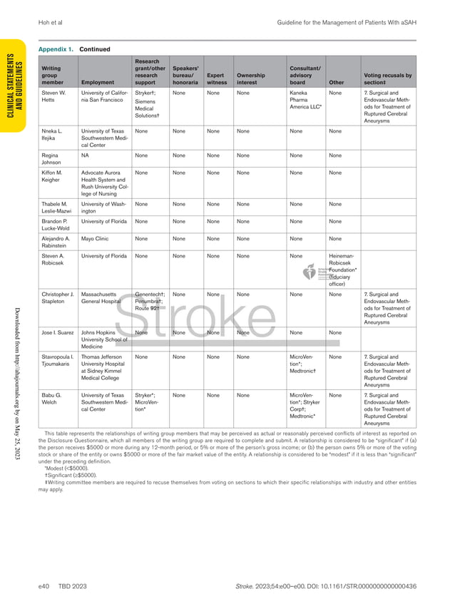 2023_Guideline_for_the_Management_of_Patients_With_Aneurysmal_Subarachnoid.pdf | Heart and ...
