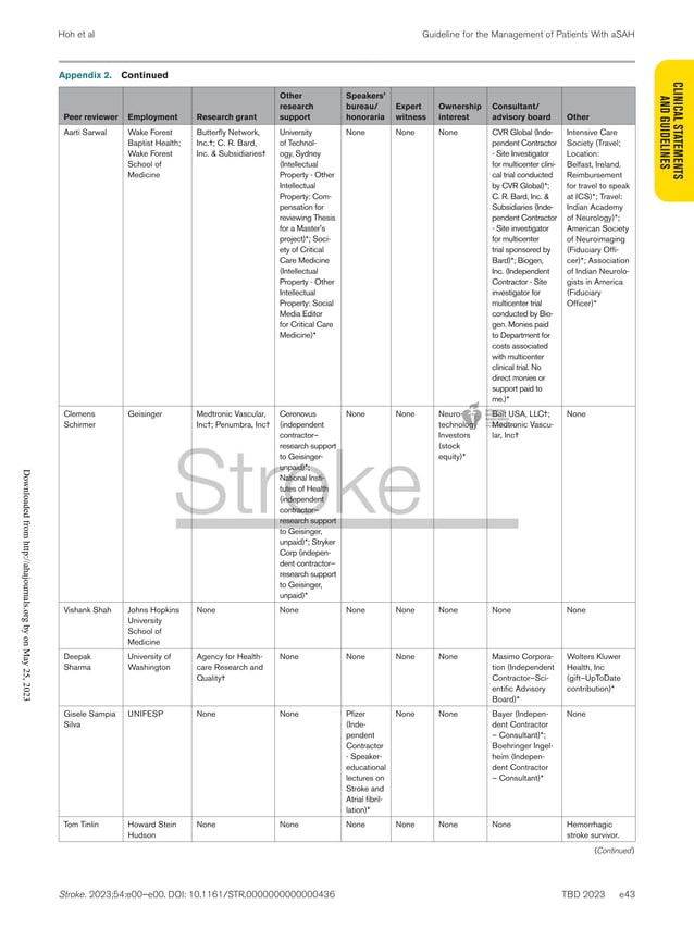 2023_Guideline_for_the_Management_of_Patients_With_Aneurysmal_Subarachnoid.pdf | Heart and ...