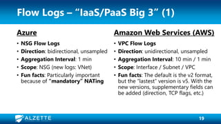 [HUN] 2023_Hacker_Suli_Meetup_Cloud_DFIR_Alapok.pptx