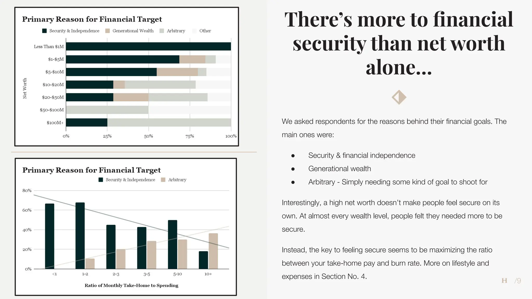2023 Hampton Wealth Survey about The Future of Entreprenuership.pdf