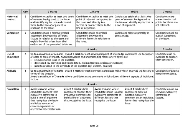 SQA Higher History exam (paper 1) - 2023 (marking instructions) | PDF ...