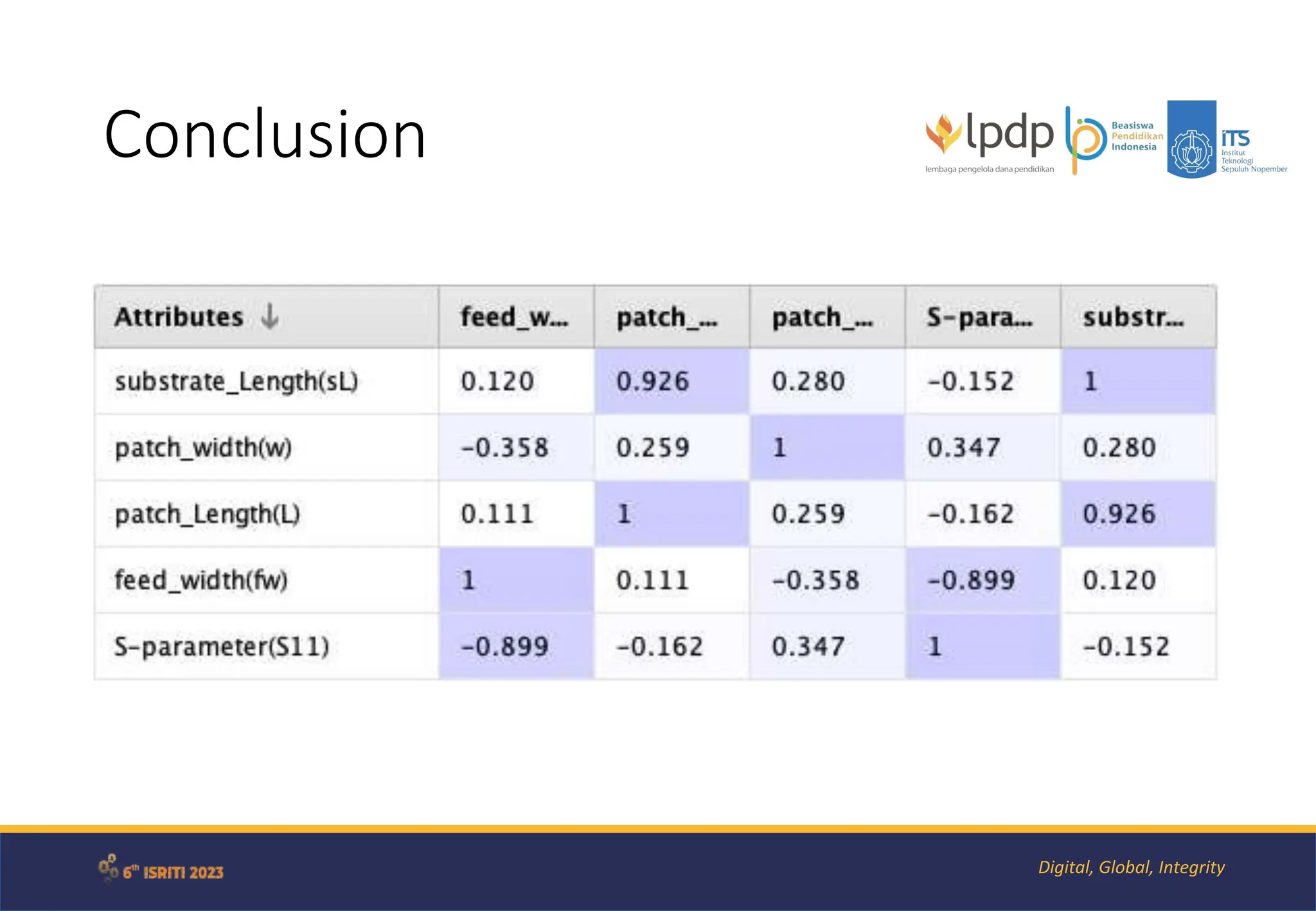 Geometry prediction of the antenna design using machine learning method | PPTX