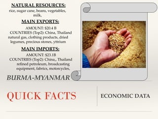 2023 KYW-Burma ppt UPDATED 2023-starter-.pptx.pdf