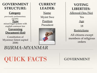 2023 KYW-Burma ppt UPDATED 2023-starter-.pptx.pdf