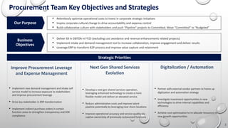 2023 Leading Procurement V4.pdf
