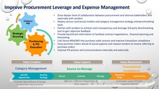 2023 Leading Procurement V4 Pdf