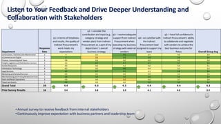 2023 Leading Procurement V4.pdf