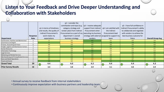 2023 Leading Procurement V4 Pdf