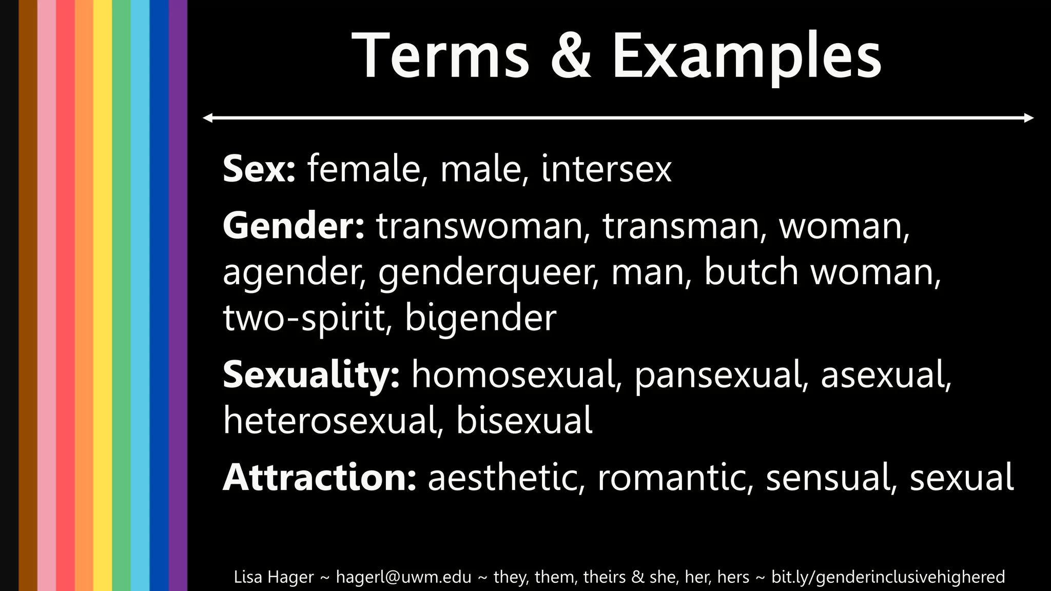 People, Pronouns, & Labels: Supporting LGBTQIA+ Students ...