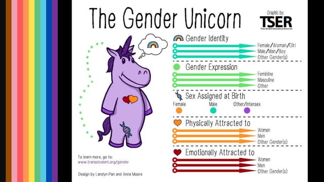 People, Pronouns, & Labels: Supporting LGBTQIA+ Students ...