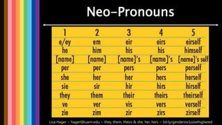People, Pronouns, & Labels: Supporting LGBTQIA+ Students ...