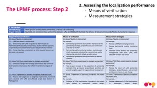 2023 March_NEAR_ Localisation Performance Measurement FrameworkPresentation.pptx