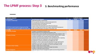 2023 March_NEAR_ Localisation Performance Measurement FrameworkPresentation.pptx