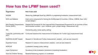 2023 March_NEAR_ Localisation Performance Measurement ...
