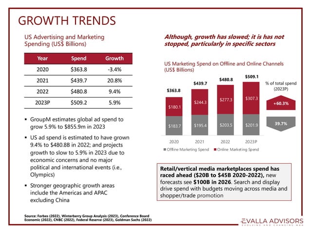 2023 M&A Trends Report .pdf