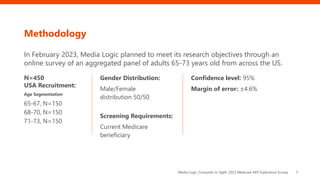 2023 Medicare AEP Experience Survey Report from Media Logic | PPT
