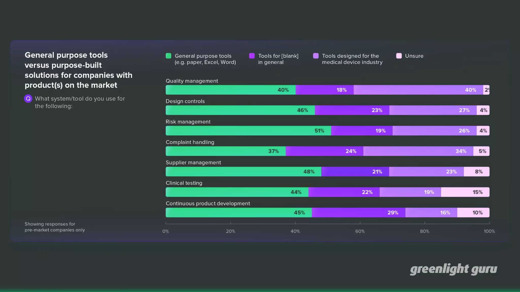 How Electronic Data Capture Is Transforming The Medtech Industry Ppt