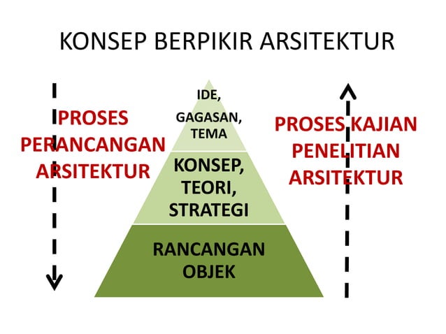 2023_minggu 1, RISET TEMATIK Arsitektur.pptx