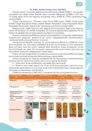 pharmaceutical-sector-indicators-2023 Эм зүйн салбарын үзүүлэлт 2023 MN ...
