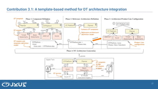 A Model-Driven Platform for Engineering Holistic Digital Twins | PPT