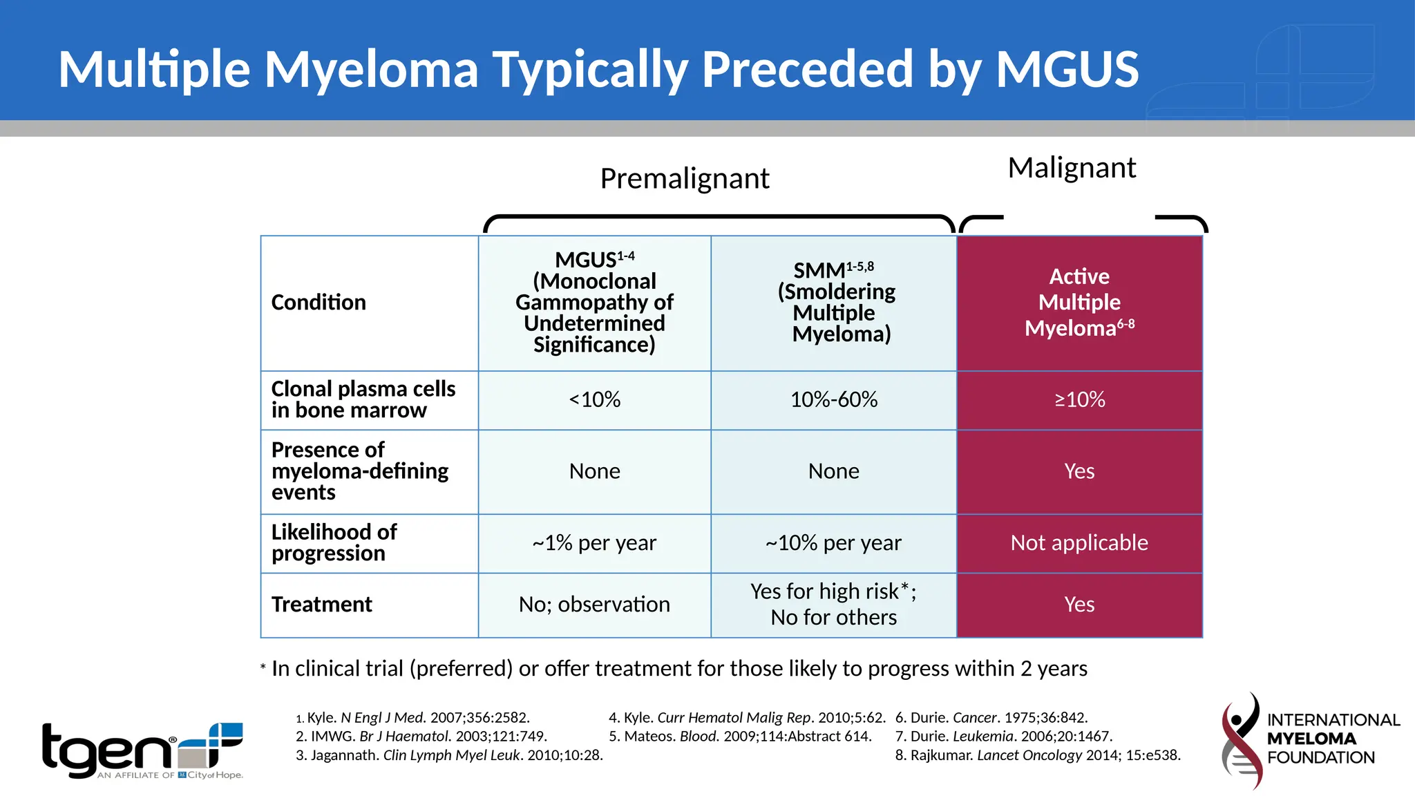 2023 Myelomafffff ASCO SS_ Dr Mikhail.pptx