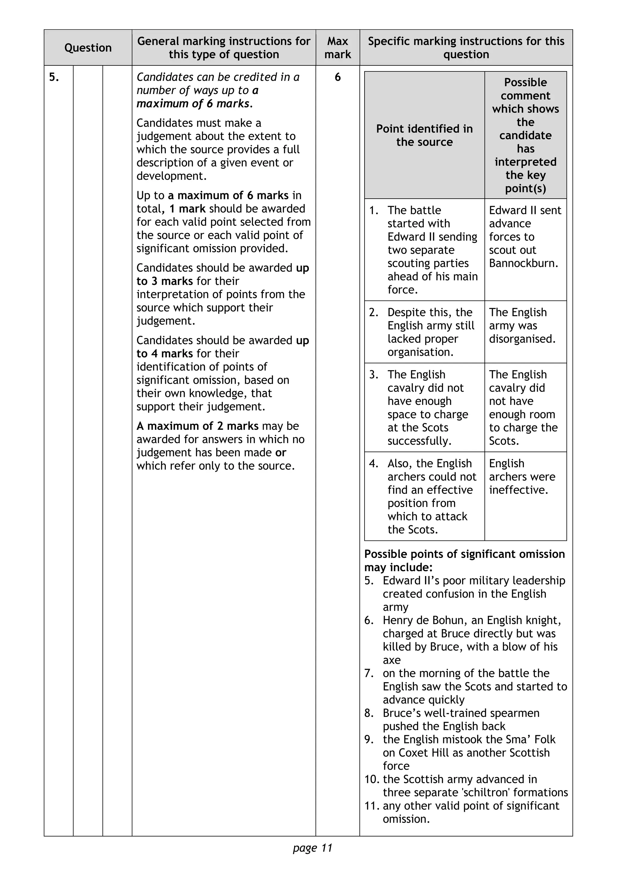 National 5 History exam - 2023 (marking instructions) | PDF
