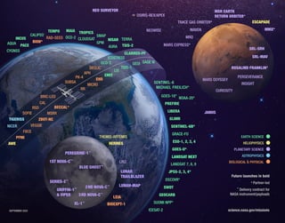 2023 NASA Science Calendar Print Resolution.pdf