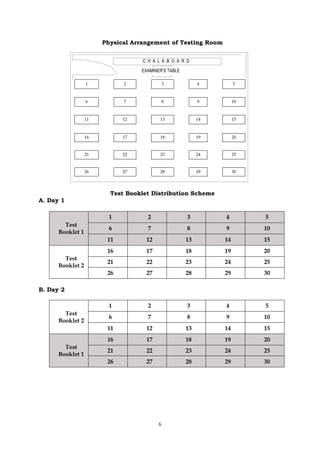 school deped 2023 NCAE EXAMINER'S HANDBOOK.pdf