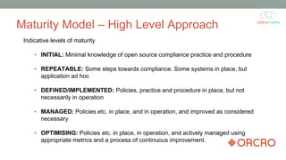 Maturity Model Presentation from Open Compliance Summit 2023 | PPT